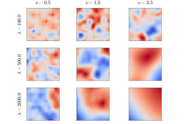 3 The Matérn Covariance Function – Parallel Ensemble-Kalman-Inversion