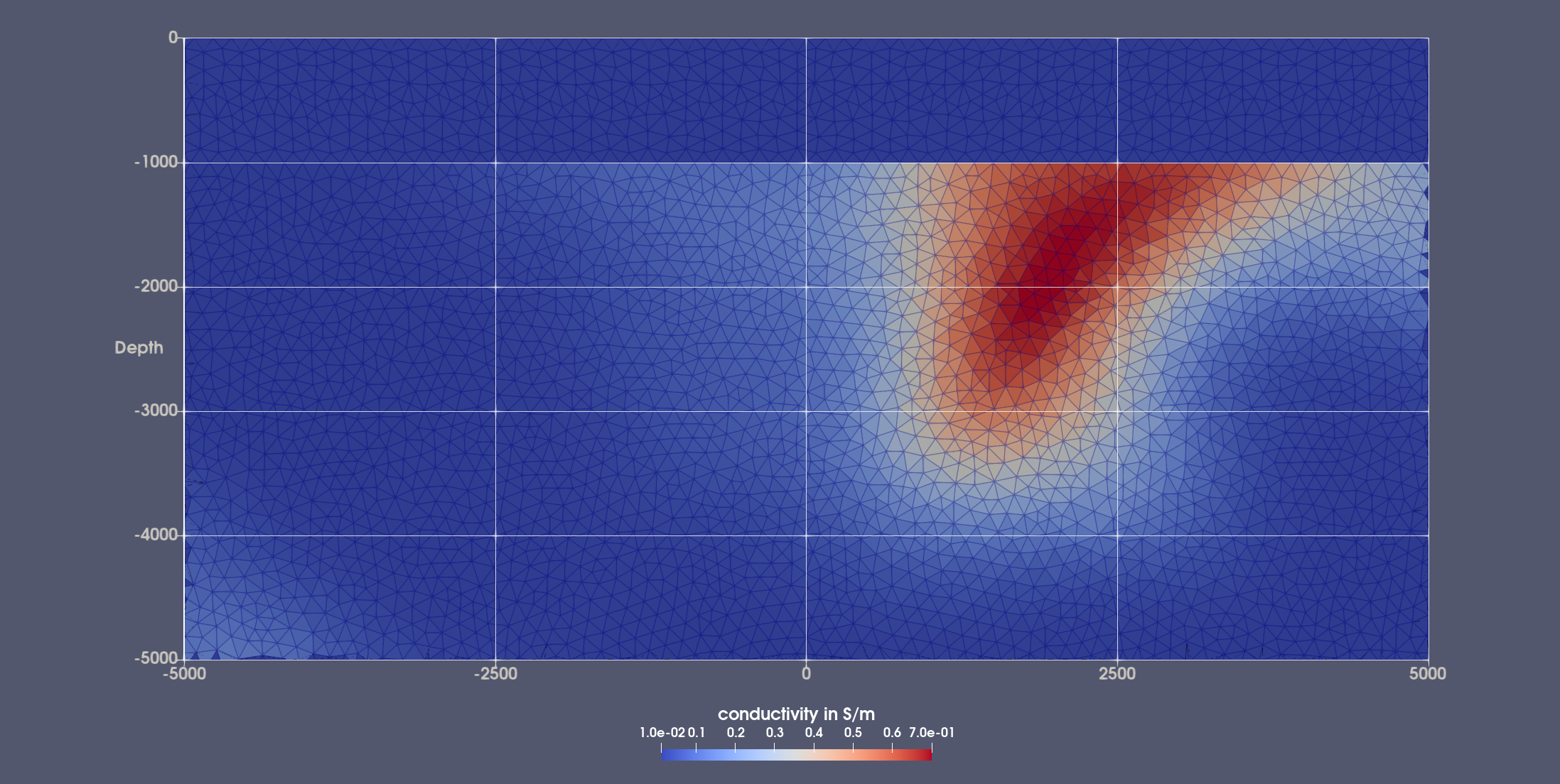 4 Numerical experiments – Parallel Ensemble-Kalman-Inversion